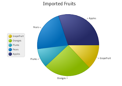 PTE Describe Image: PTE Describe Image Repeated Questions with Answers