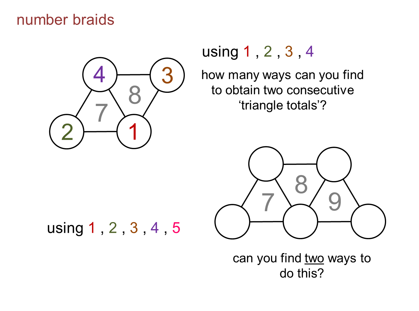 MEDIAN Don Steward mathematics teaching: number braids