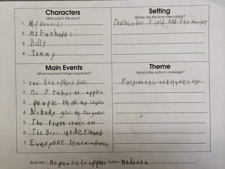 Mrs. Leary's 1A Blog: Literature Study with Mr. Peabody's Apples