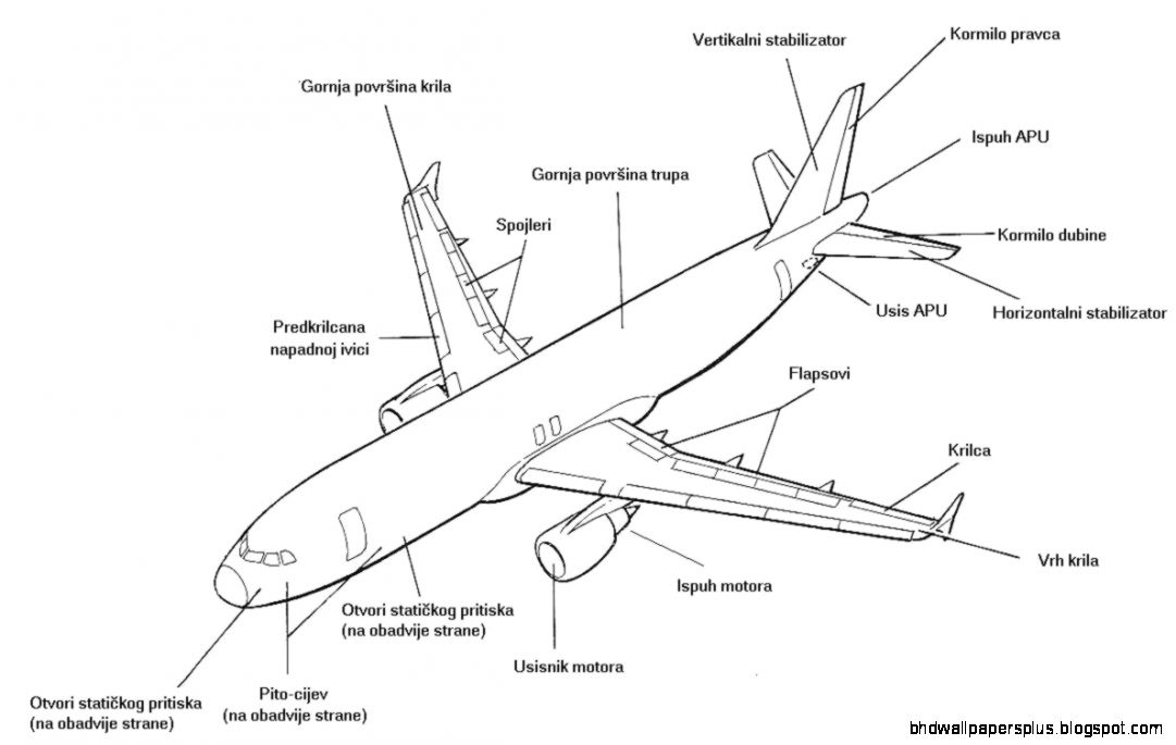 Aircraft Parts | HD Wallpapers Plus