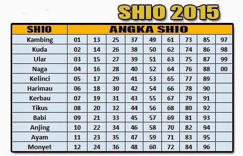 SHIO ~ RUMUS TOGEL SINGAPORE