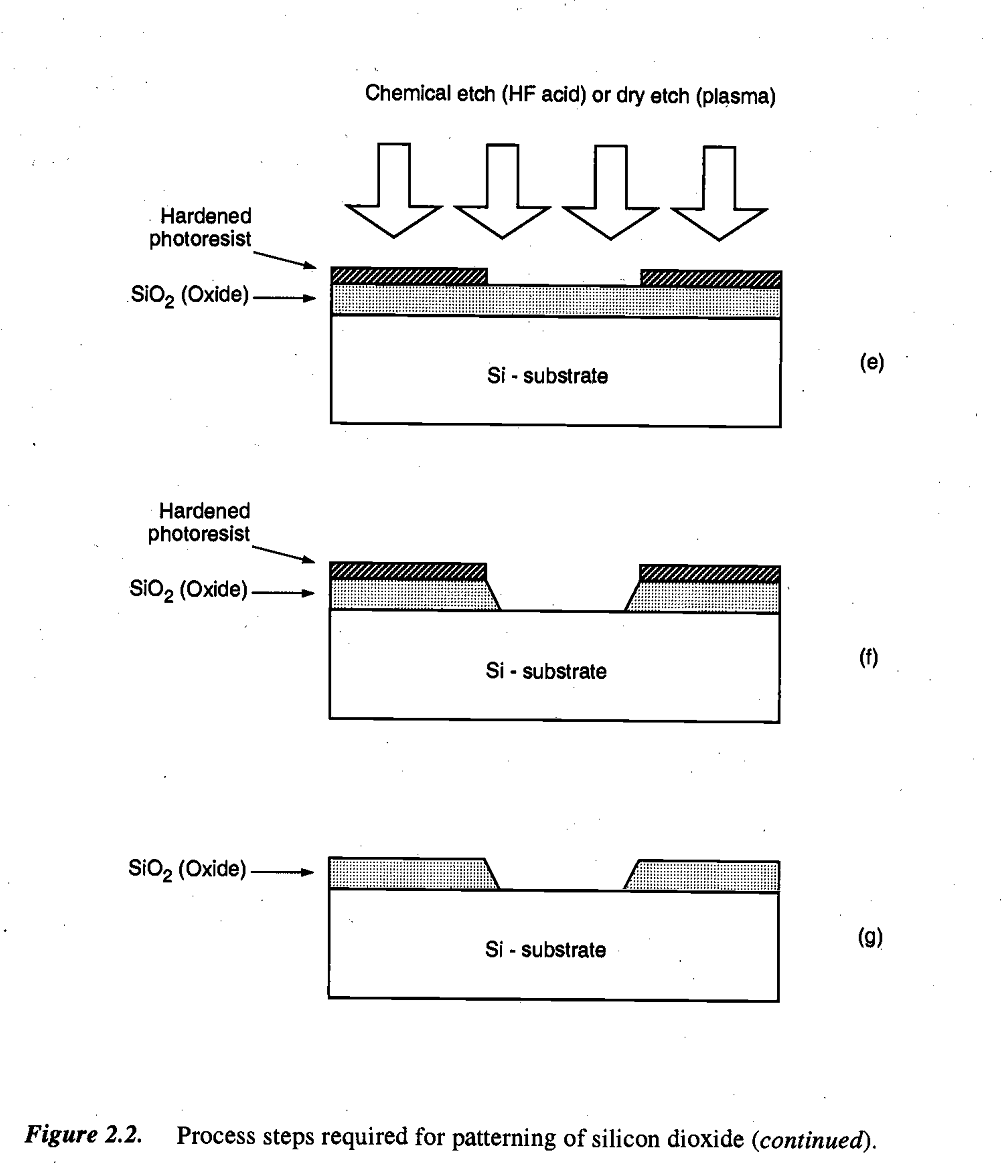 Industrial Engineering assignment: Design and Production Process of ...
