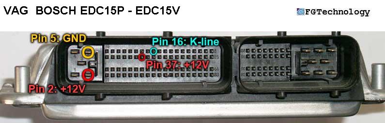 Electronica auto: 2017