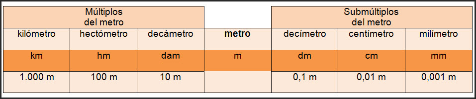 El Blog del "Profe" Juan (Mates): febrero 2016