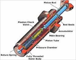 Penjelasan Dan Cara Kerja Shock Absorber | Kurniwan's