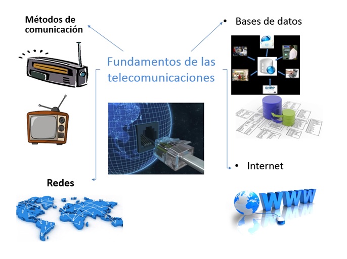 TECNOLOGÍAS DE INFORMACIÓN: 2.4 Fundamentos básicos de las ...