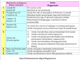 All About Science Cikgu Diana: TIPS UNTUK MENGHAFAL SAINS SPM (Terkini)