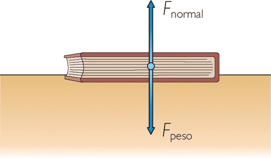 Física 2°B: CONCEPTO DE INERCIA