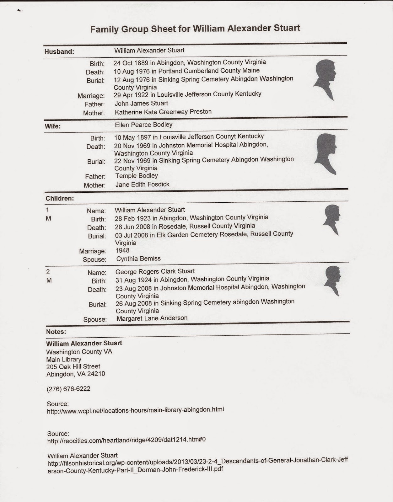 Jeannette's take on life: FAMILY GROUP SHEET OF WILLIAM ALEXANDER ...