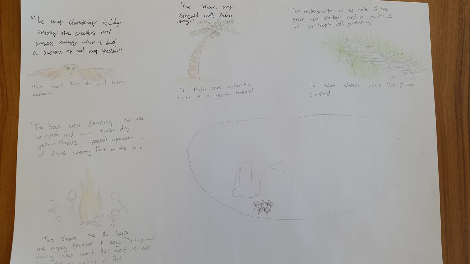 Ms Bellamy's English Class blog: 3A1 LOTF Chapter One setting posters Ms Bellamy's English Class blog: 3A1 LOTF Chapter One setting posters