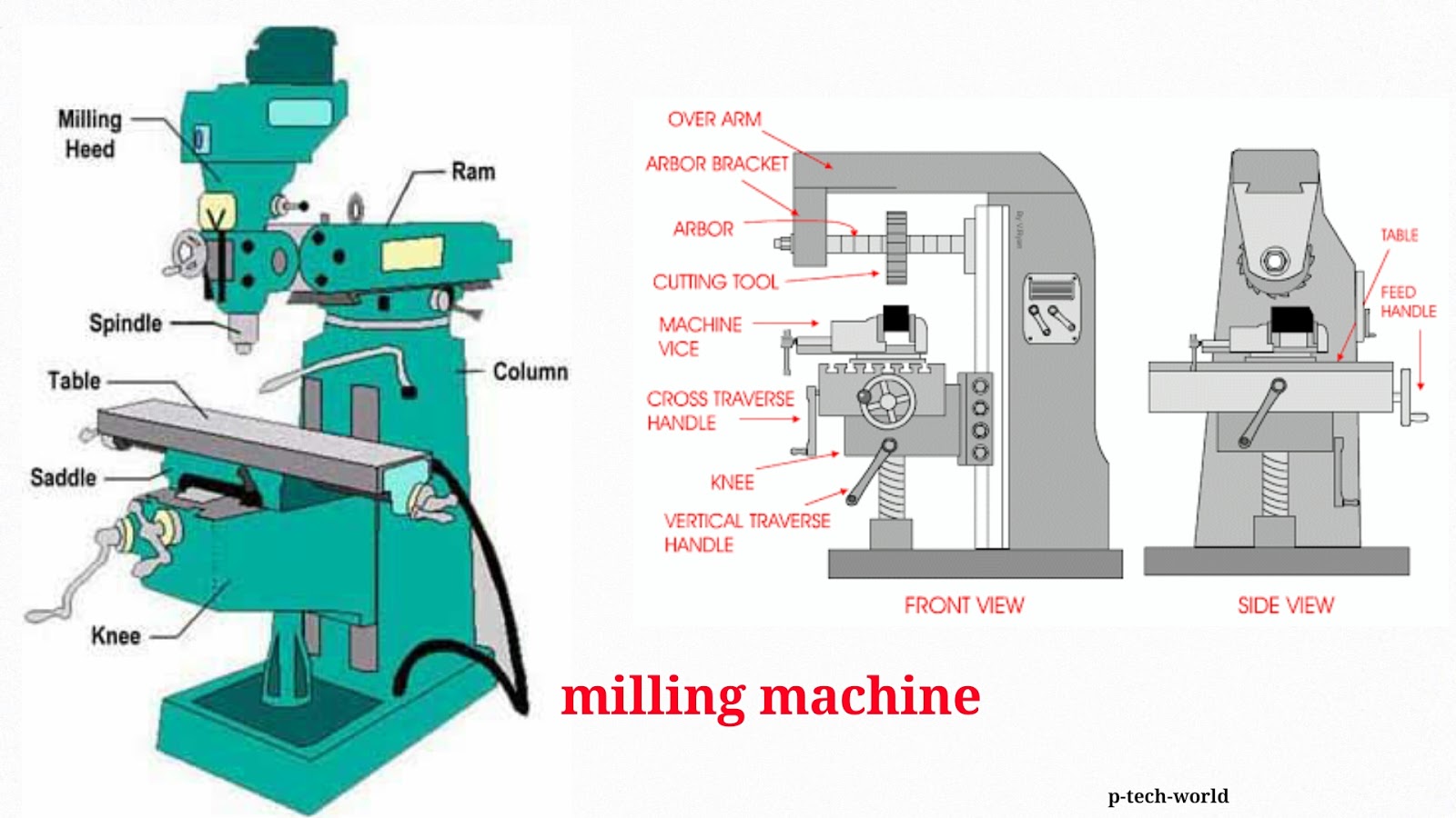 Machine shop TECHNOLOGY - II online book for cipet dpmt DPMT | Plastics ...