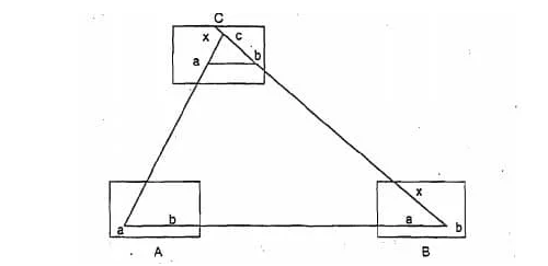 Plane Table Surveying with Methods and Examples - civilengineer friend