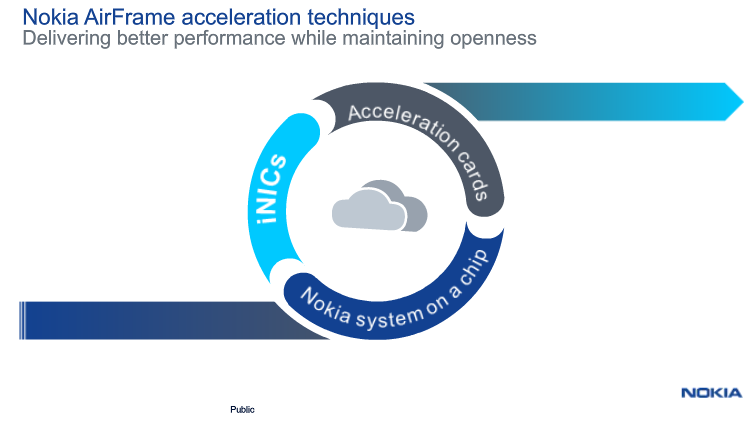 #MWC16: Nokia Unveils 5G-ready AirScale RAN - Converge Digest