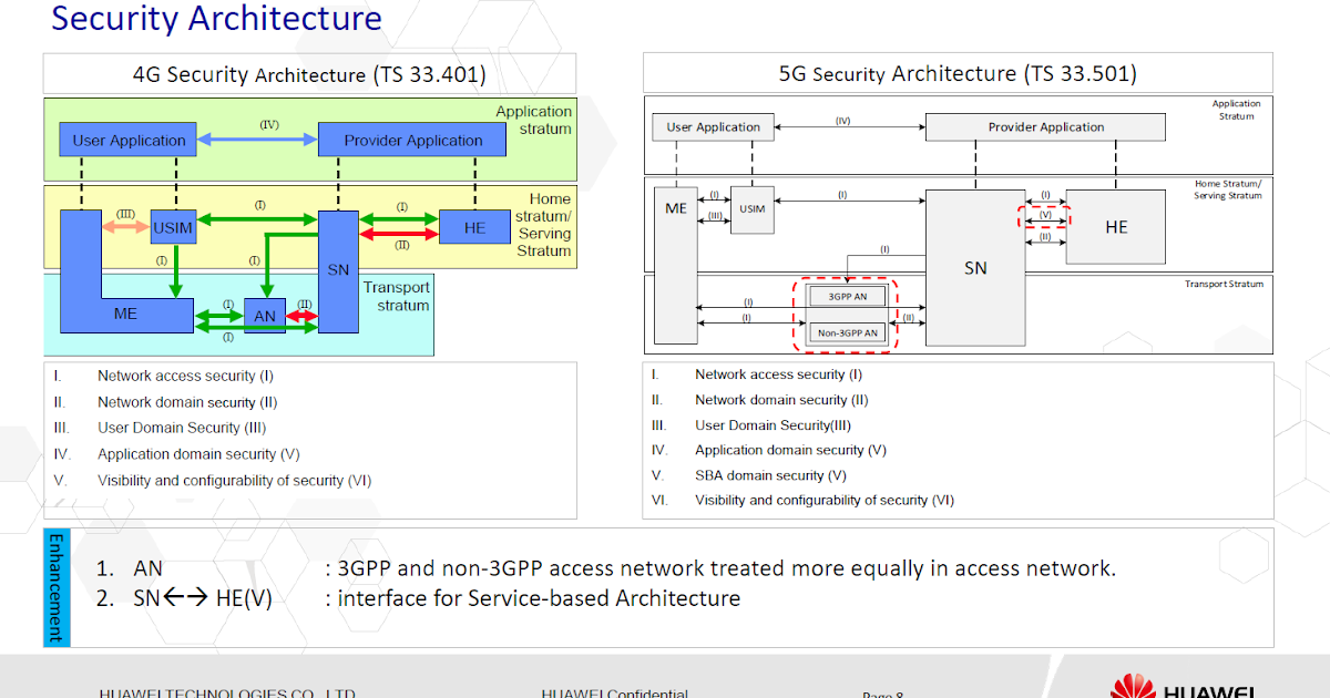 The 3G4G Blog: 5G Security Updates - March 2018