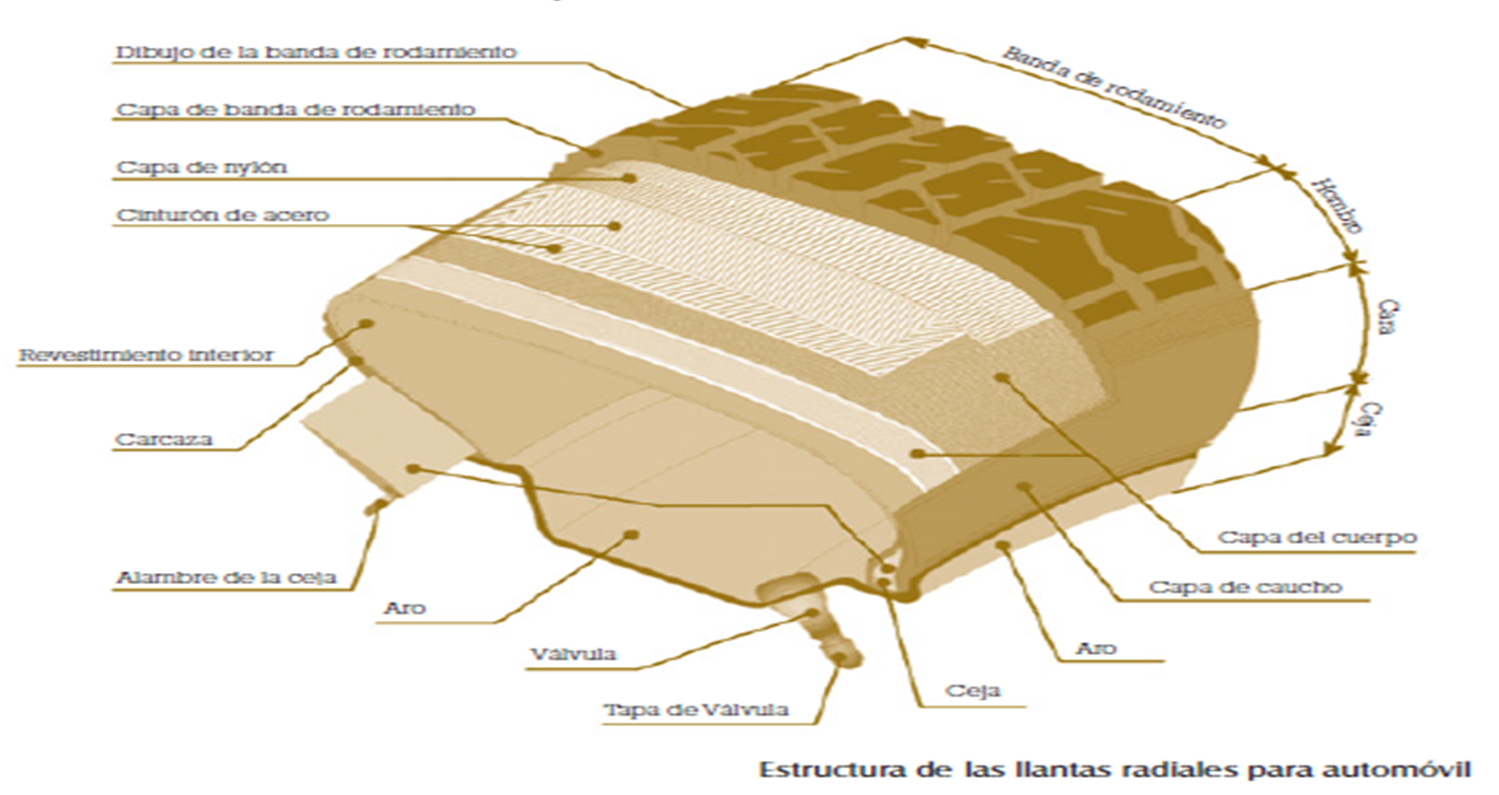 reutilización del caucho de la llanta para la fabricación de suelas y ...