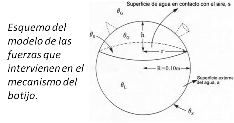Ricoblog, disfrutar compartiendo: MAS SENCILLO QUE EL MECANISMO DE UN ...