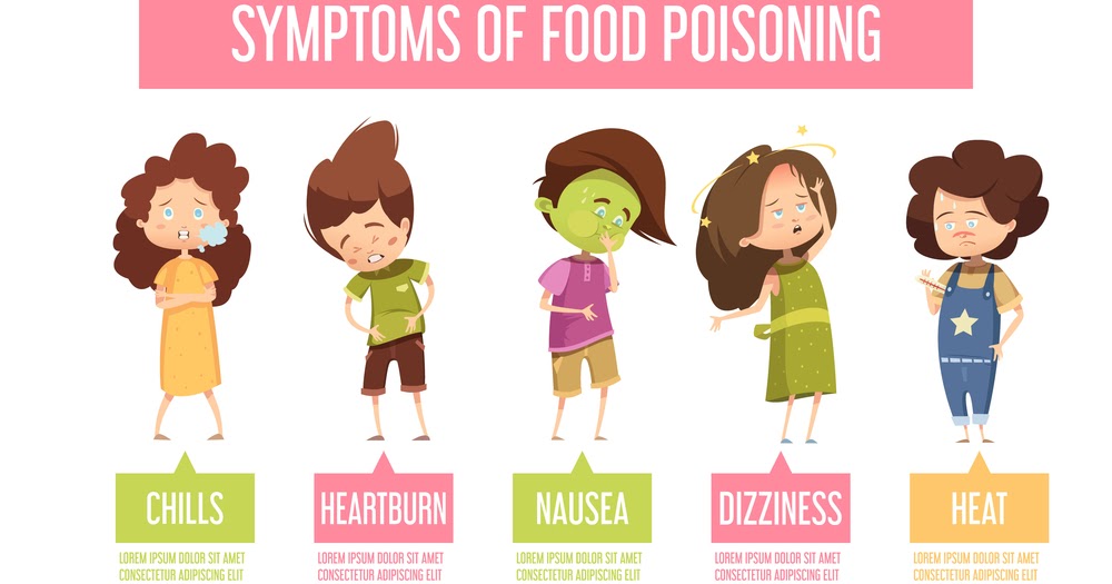 Food Poisoning: Symptoms and Treatment - MEDICURE CENTRE