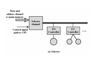 ss_ladies: Input/Output - I/O Channels and Processor