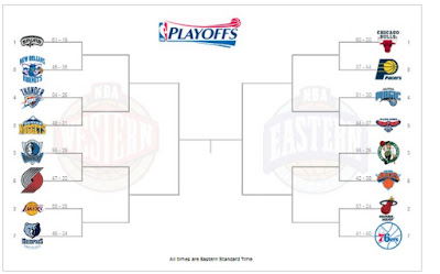 Printable NBA Playoff Bracket 2011 - Master Of News