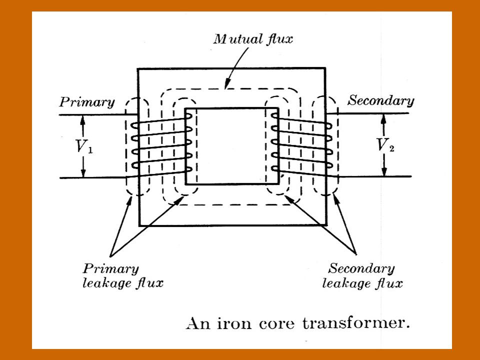 Inside Power Station: Transformator Theory