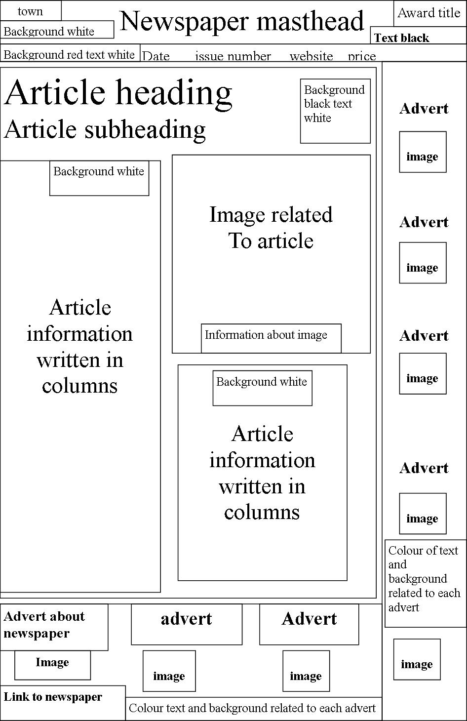 A2 Media Clarice Bailey: Local Newspaper Initial Idea 1