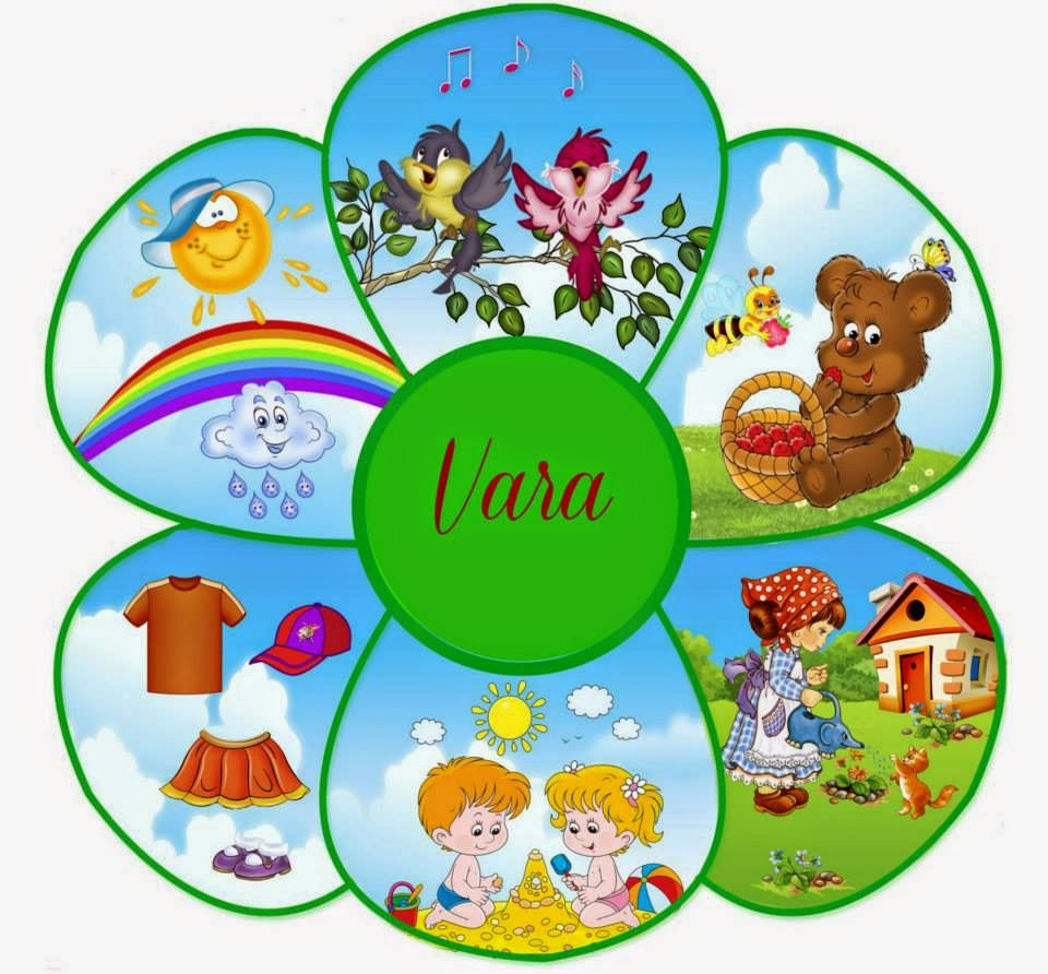 CLASA NOASTRĂ: ANOTIMPURILE - Ştiaţi că…