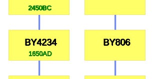 Vance History Online: Update on Vance DNA Group 8