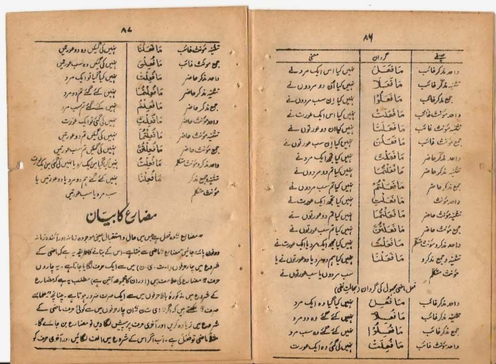 Urdu Books: Old Urdu Books