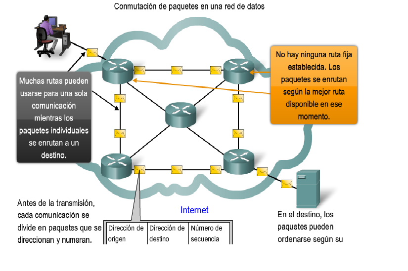 resumen: Resumen de Telecomunicaciones