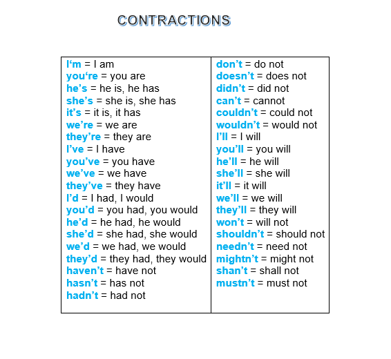Contractions