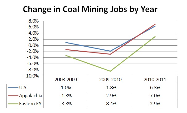 Butchy Crocker's Compendium of Conduct: Coal: Mining for Truth