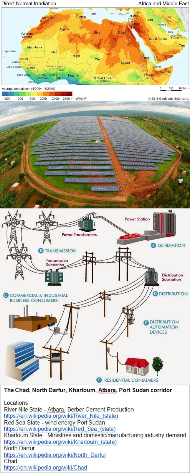 AEB & Co Khartoum, Juba: Solar in the Chad, North Darfur, Khartoum ...