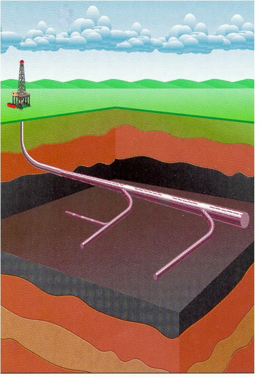 Multi-lateral drilling |petroleum
