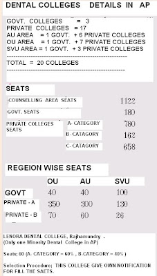 All Colleges information| Best Study Guidelines: ALL MEDICAL/DENTAL ...