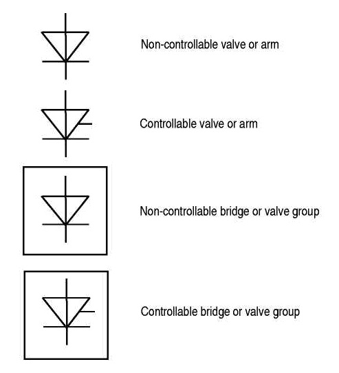 Electrica: HVDC Transmission