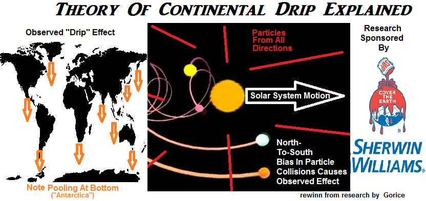 REWinn: Theory Of Continental Drip Explained