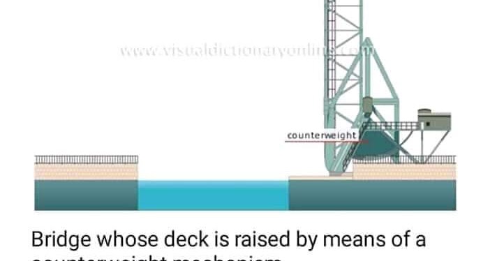 amudu: Movable Bridges