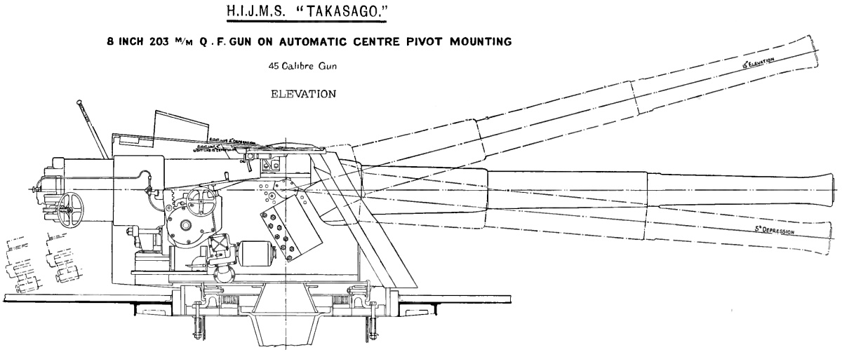 20mm and then some....: Japanese fortifications: Focus on the 8 inch ...
