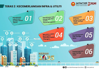 Teras Kedah 2035 Teras 2: Kecemerlangan infra dan utiliti Objektif ...