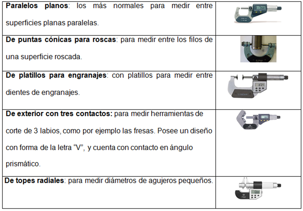 Metrología INEN : Clasificación y manejo de micrómetros, buenas ...