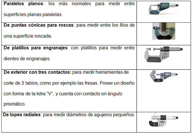 Metrología INEN : Clasificación y manejo de micrómetros, buenas ...