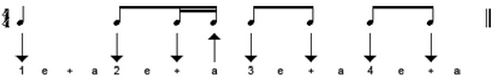 4/4 Rhythm Pattern ~ Songs Chords