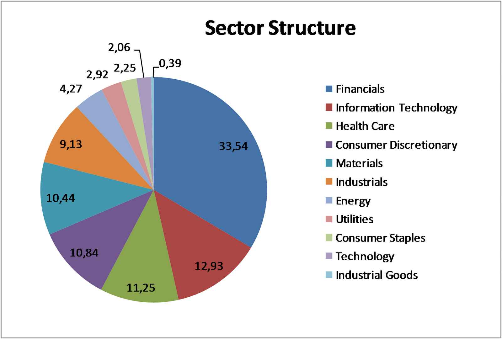 Dividend Yield - Stock, Capital, Investment: Richard Pzena Fund ...