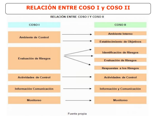 Auditoria en Sistemas de Informaciòn