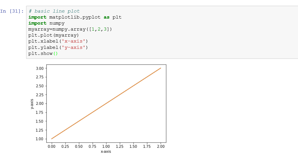 Machine Learning in Python