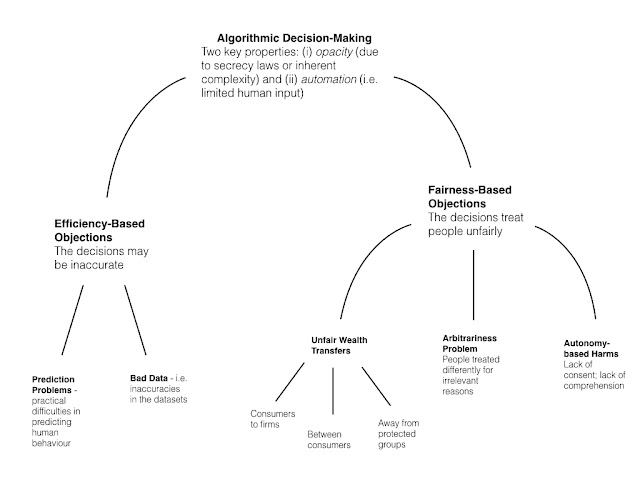 Philosophical Disquisitions: The Logical Space of Algocracy (Redux)