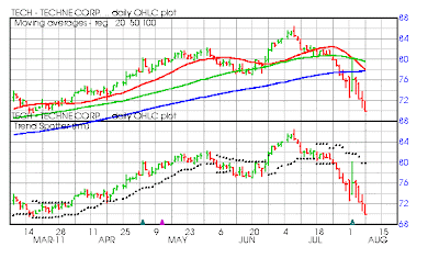 Financial Tides -- A Stock Market Investing Newsletter by Jim Van ...