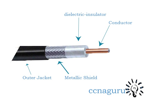 CCNA Network Media Types ~ CCNAGURU | Free CCNA Tutorials Guide and ...