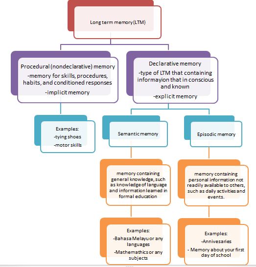 Boston Psychology: May 2015