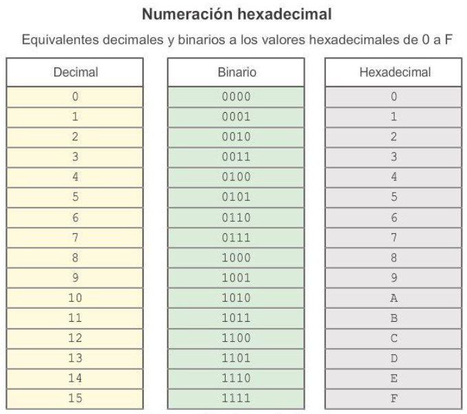Ingeniería Systems: Direcciones MAC y numeración hexadecimal - CCNA1 V5 ...